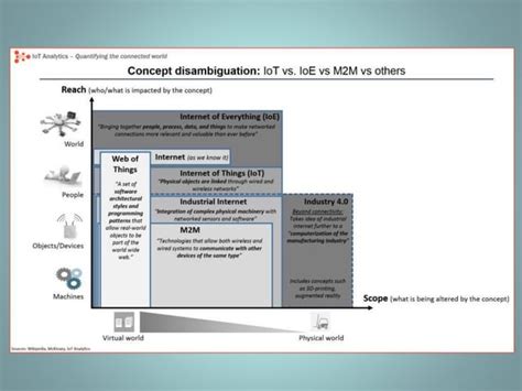 Iot Standardization And Implementation Challenges Pptx Internet Computing