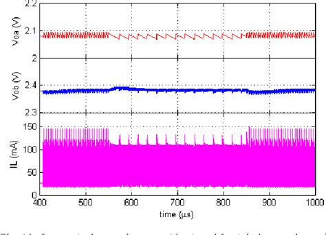 Figure 10 From A High Efficiency Single Inductor Dual Output Buck Converter With Adaptive Figure 10 From A High Efficiency Single Inductor Dual Output Buck Converter With Adaptive