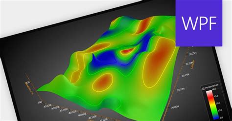 componentsource on linkedin unveil data insights with surface charts