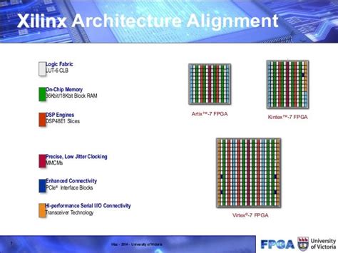 FPGA_Overview_Ibr_2014