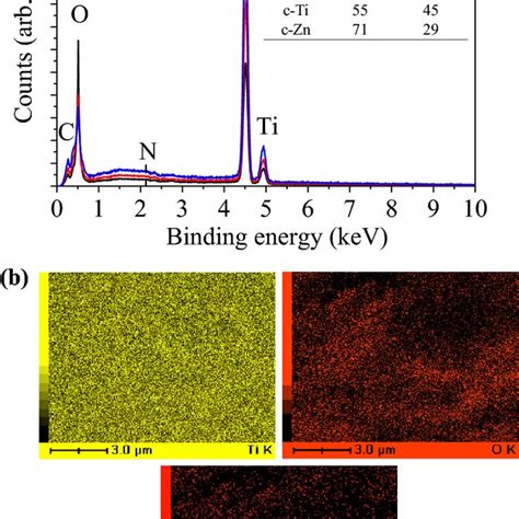 Xrd Patterns Of Tnas Prepared With Different Ces Download Scientific