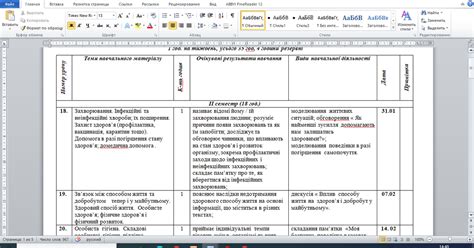 Календарно тематичне планування з інтегрованоо курсу Здоровя безпека і добробут за