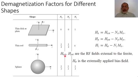 Chapter09 06 Demagnetization Factors Youtube