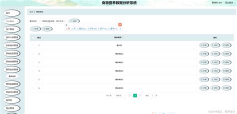 springboot java php node python食物营养数据分析系统【计算机毕设】 食物营养成分分析系统 csdn博客