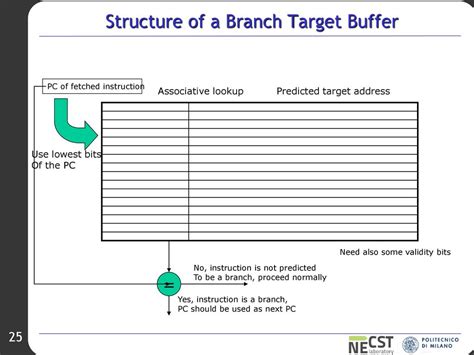 Dynamic Branch Prediction Ppt Download