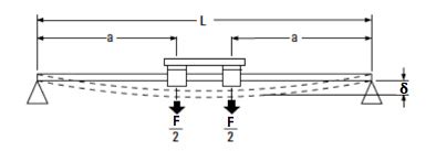 Beam Deflection How To Calculate Linear Motion Tips