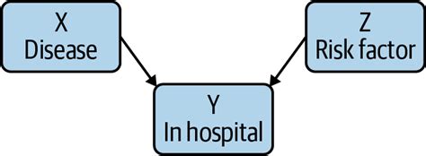 What Is Causal Inference Oreilly