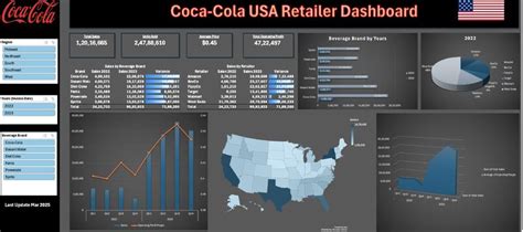 excel dashboarddesign datavisualization excelmaps charts… vansh