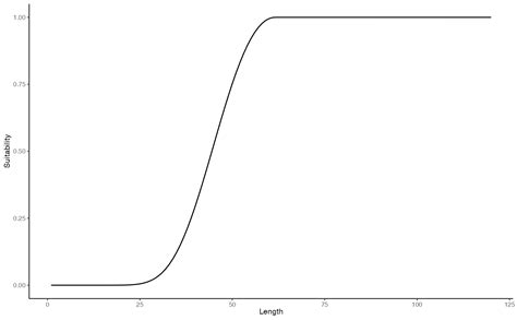 Plot Andersen Suitability Using Model Parameters — G3plotandersen • Gadgetplots