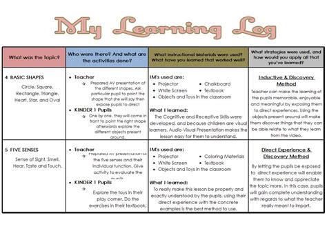 O My Learning Log O Leti S Page