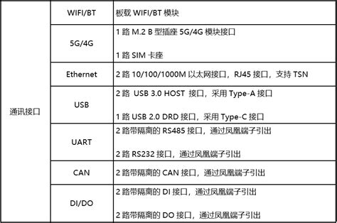 米尔新品 国产高安全性车规级平台，芯驰d9多核cortex A55核心板 工控新闻 自动化新闻 中华工控网