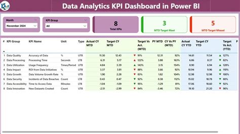 Data Analytics Kpi Dashboard In Power Bi Pk An Excel Expert