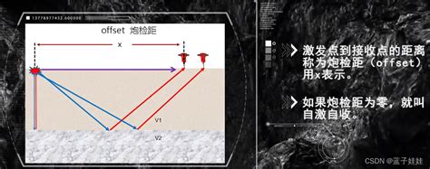 地震勘探基础（三）之地震波的时距曲线地震波的时间和距离关系式 Csdn博客