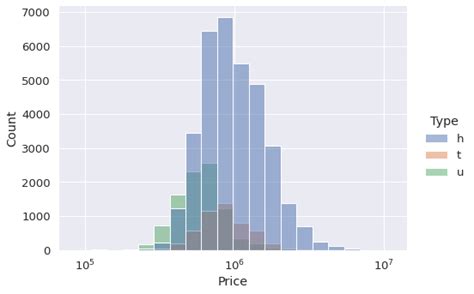 10 examples to master distribution plots with python seaborn towards