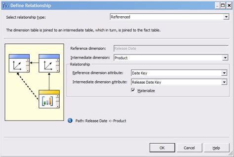 Date Dimensions Part SQLServerCentral