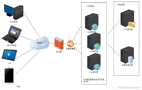 Python实现局域网及广域网私人聊天（socket库局域网应用）python局域网聊天 Csdn博客