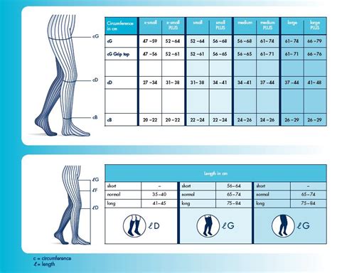 Size Chart For Compression Stockings Jobst Ultrasheer Compre