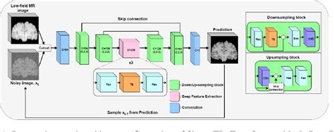 [pdf] a 3d conditional diffusion model for image quality transfer an