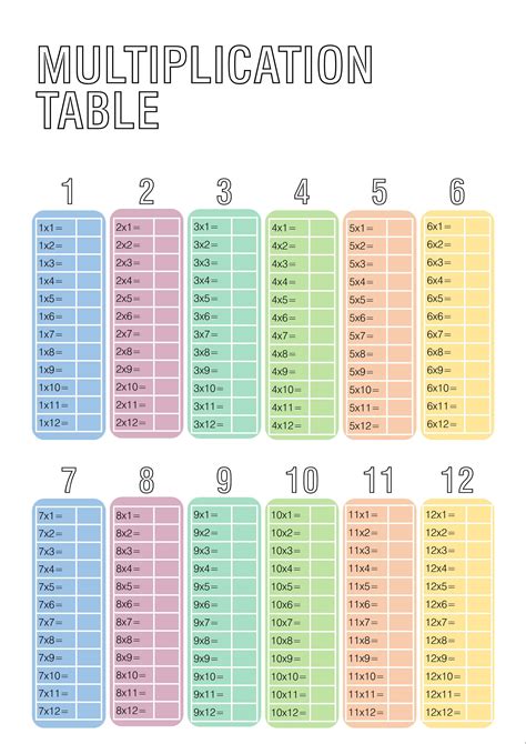 Printable Blank Multiplication Table 1 10