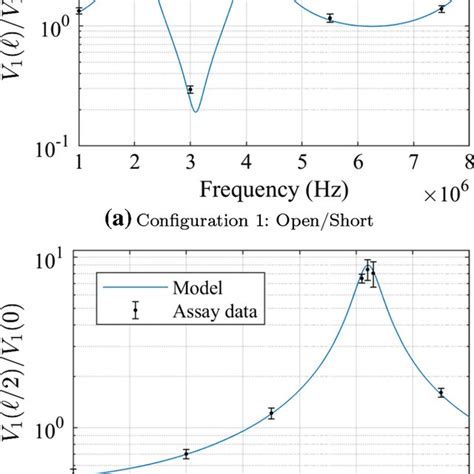 Generic Multiconductor Transmission Line Download Scientific Diagram