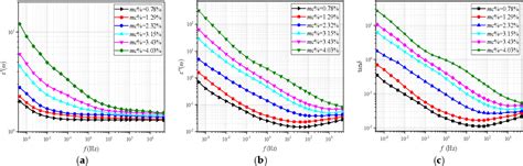 Figure 5 From A Modified Aging Kinetics Model For Aging Condition Prediction Of Transformer