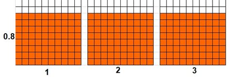 Mcgraw Hill My Math Grade 5 Chapter 6 Lesson 12 Answer Key Use Models To Divide Decimals Ccss