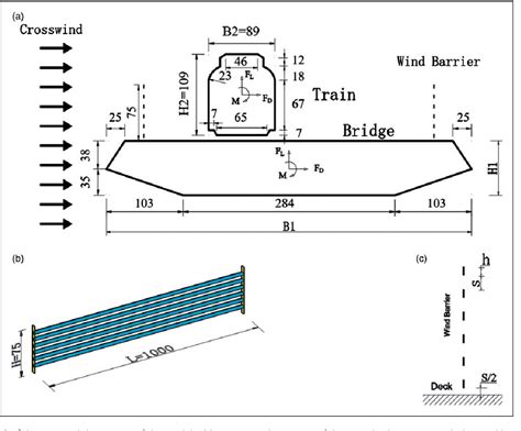 Figure 1 From Effect Of Wind Barriers On The Flow Field And Aerodynamic