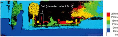Panasonic Long Range Tof Sensor Article F4news