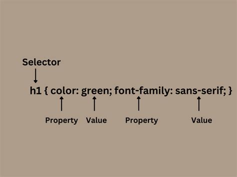 Css Syntax
