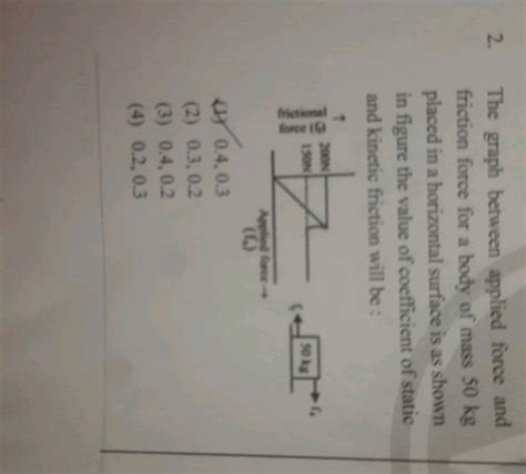 The Graph Between Applied Force And Friction Force For A Body Of Mass 50