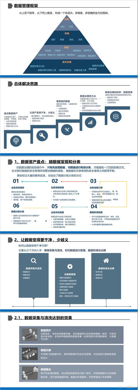 【54页ppt】数字化转型之数据治理解决方案（附下载方式） Csdn博客