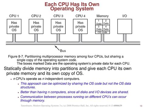 Ceng334 Introduction To Operating Systems Ppt Download Ceng334 Introduction To Operating Systems Ppt Download