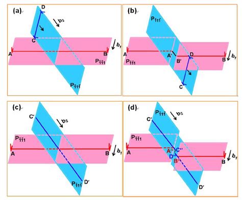 The Interaction And Migration Of Deformation Twin In An Eutectic High Entropy Alloy Alcocrfeni 21
