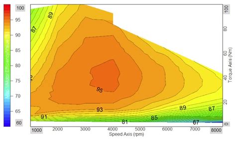 Motor Efficiency And Nvh Testing On High Speed E Axle Drive
