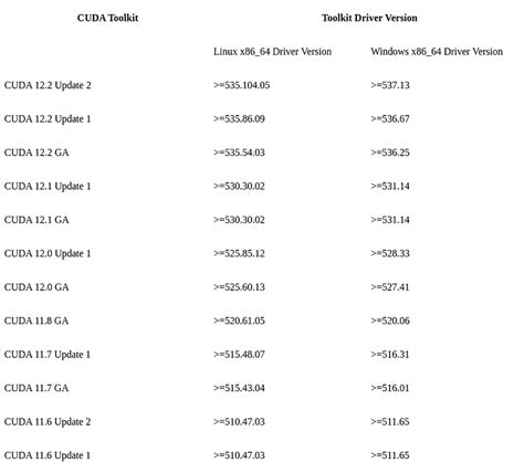 Cs 4060ti 16gb Cuda And Pytorch And Tensorflow And Cudnn 호환 버전 확인 코딩상륙작전