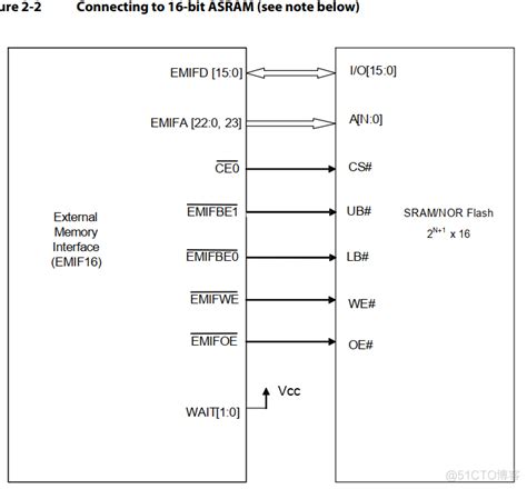 Emmc支持1线 Emmc接口mob64ca13faa4e6的技术博客51cto博客