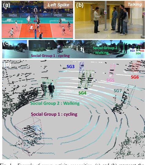 figure 1 from multi modal social group activity recognition in