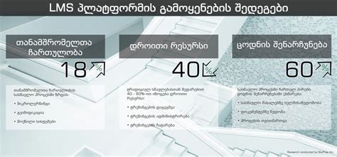 რა უნდა გავითვალისწინოთ Lms პლატფორმის შერჩევისას