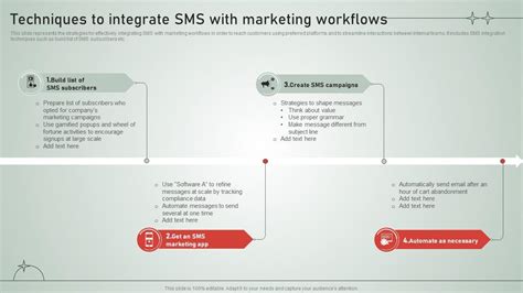 Sms Customer Support Services Techniques To Integrate Sms With Marketing Workflows Ppt Slide