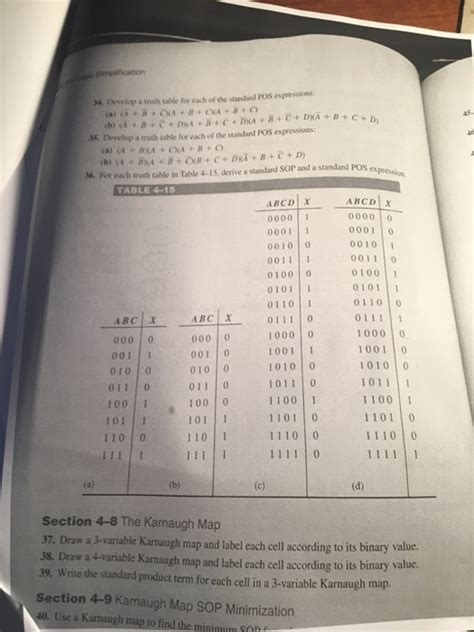 Solved Figure 4 59 Dy Section 4 6 Standard Forms Of Boolean
