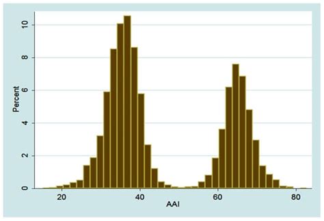 Difference Between Bar Diagram And Histogram Quick Insights Learntechit Com
