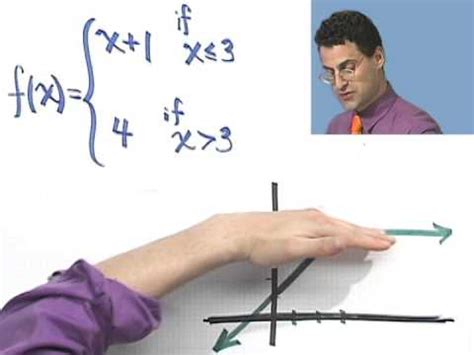 Graphing Piecewise Defined Functions YouTube