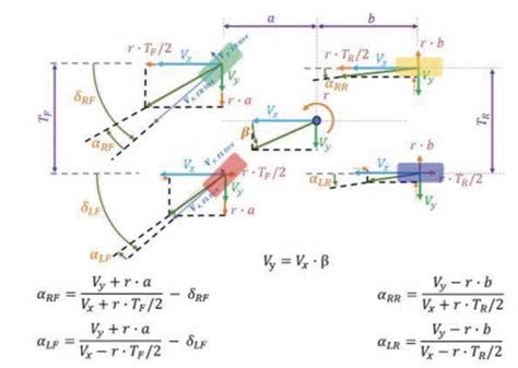 Yaw Rate And Slip Angles R Fsae