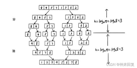 算法复杂度分析 csdn博客