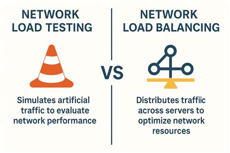 A Guide To Effective Network Load Testing And Load Balancing Obkio