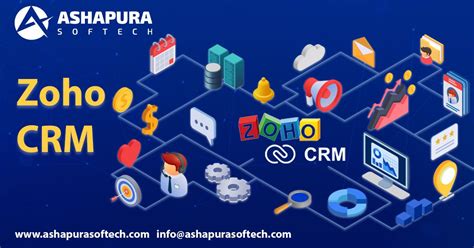 Ashapura Softech Inc On Linkedin Crm Zohocrm Business