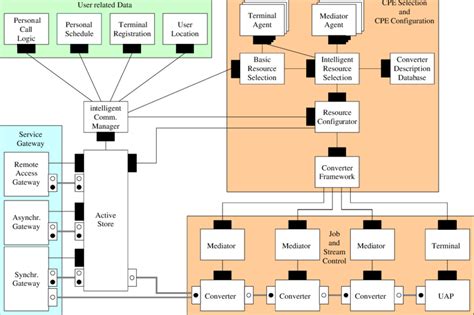 computational viewpoint of the ipcss download scientific diagram