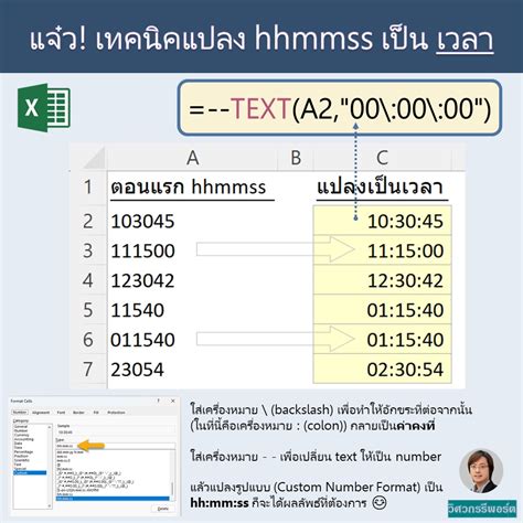 แจ๋ว เทคนิคแปลง Hhmmss เป็น เวลา วิศวกรรีพอร์ต