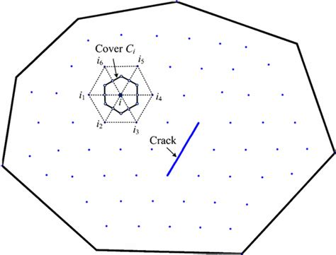Discrete model of domain Ω documentclass 12pt minimal Download Scientific Diagram