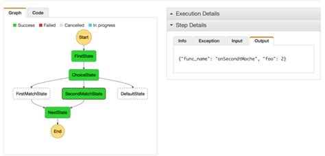 Aws Step Functionsのchoiceステートを使って条件分岐させる Developersio